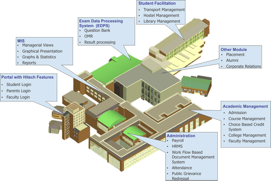 University Management Solution : Virmati